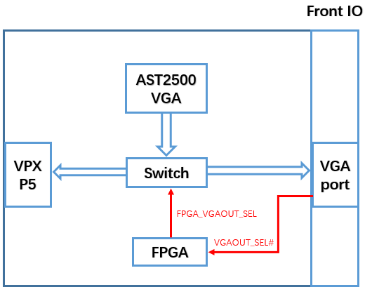 The way to switch VGA to Front IO or Rear IO on MIC-6315 – Advantech ...