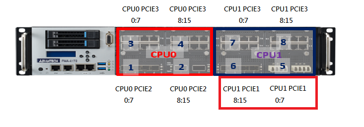 FWA-6172 NMC PCIE routing sequence – Advantech ESG Service Center