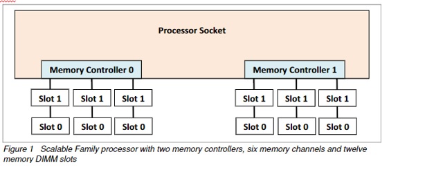 FWA-6070,FWA-5070 DIMM Population Suggestion – Advantech ESG Service Center