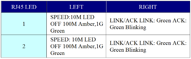 FWA-1012VC LED Identification of LAN Ports – Advantech ESG Service Center